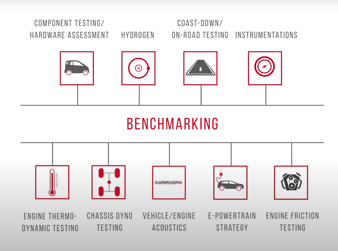 FEV Benchmarking Teardown Workshop