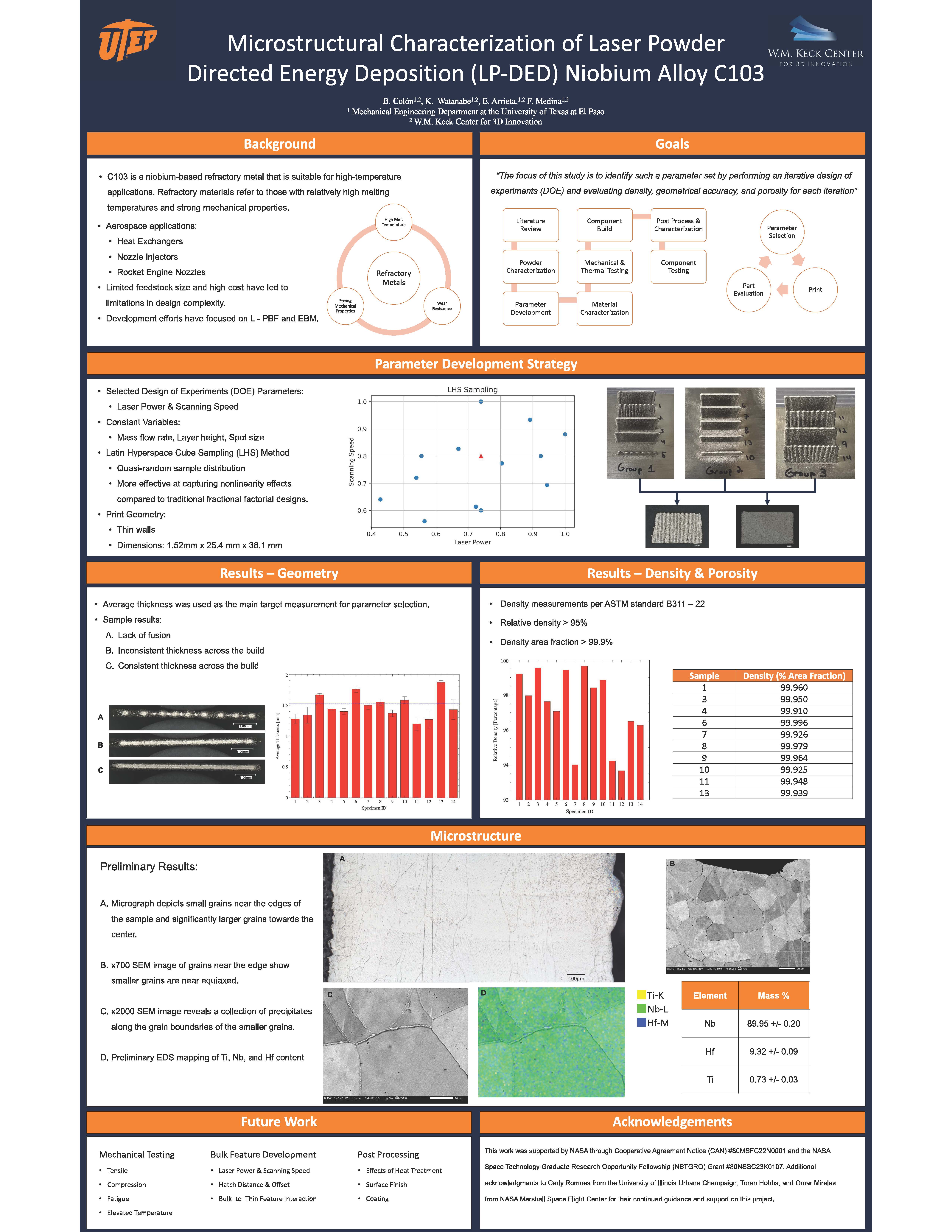 NSF Student Grant Posters