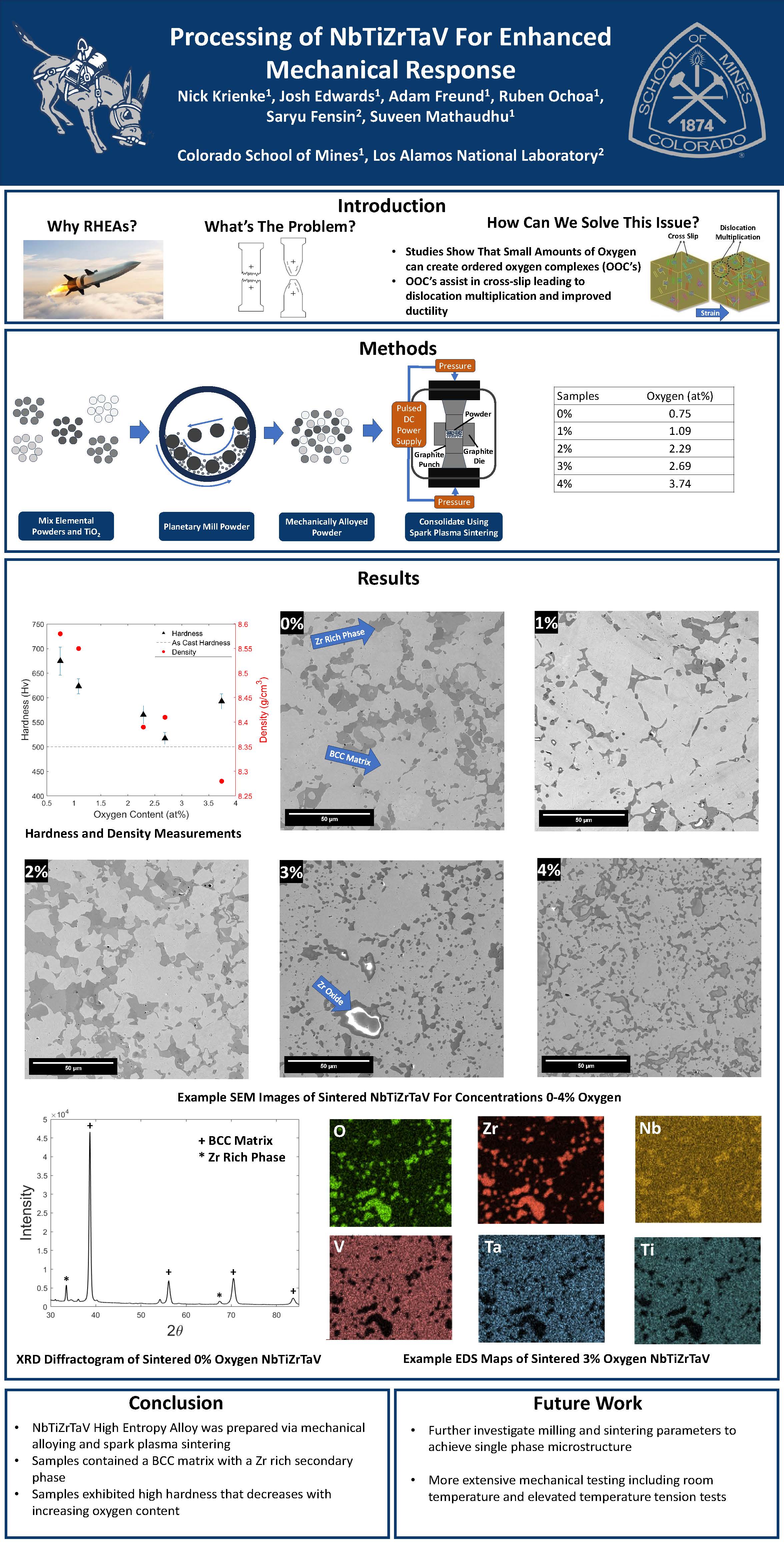 2024 NSF Student Grant Posters