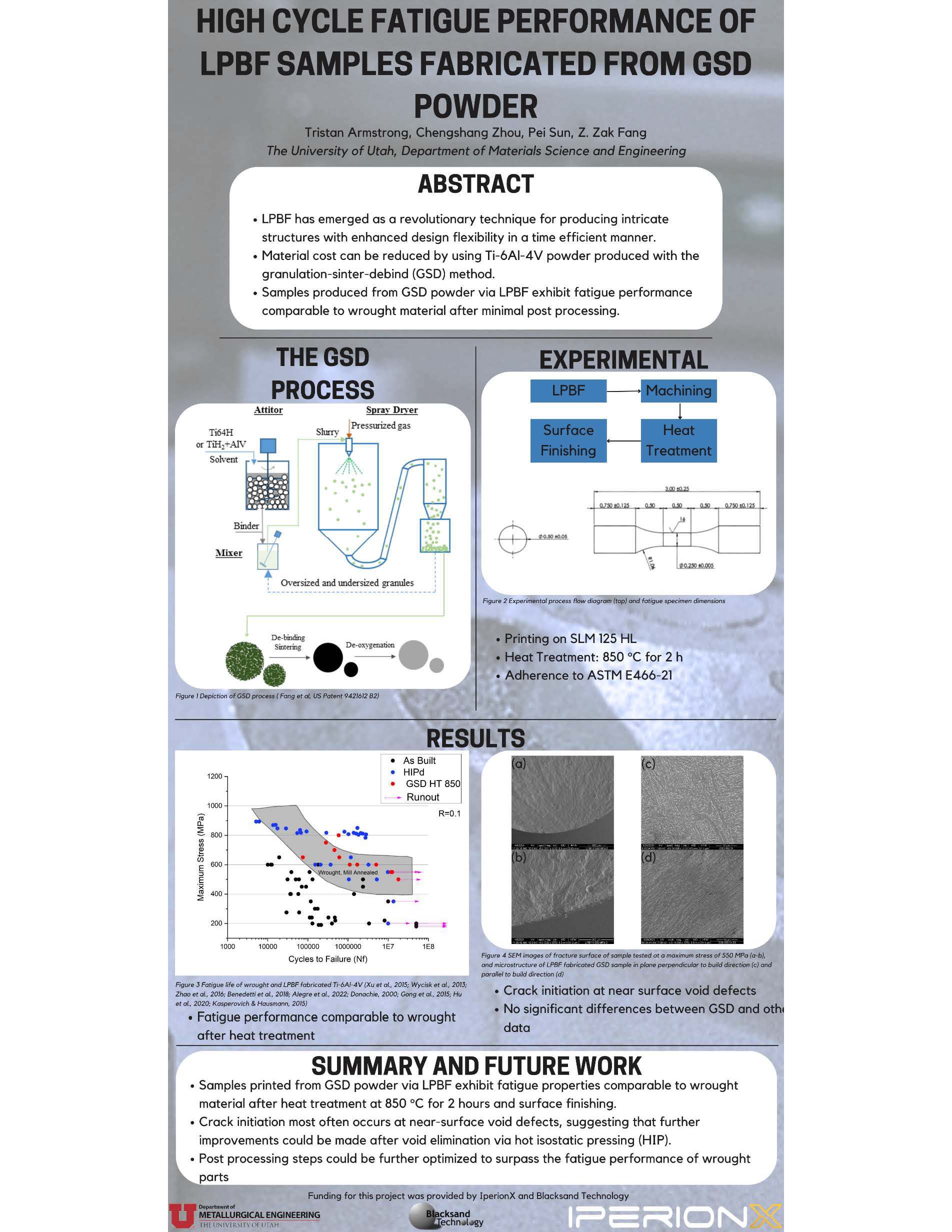 2024 NSF Student Grant Posters